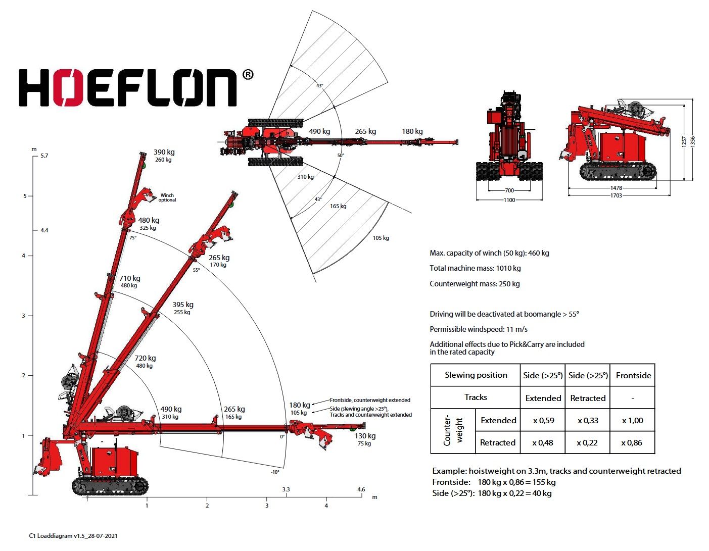 HOEFLON Minikran C1e auf Raupenfahrwerk